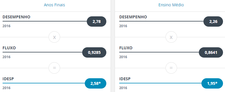 E.E. "Professor Orlando Geríbola" P.E.I. - Matemática Fácil: IDESP/2016 ...