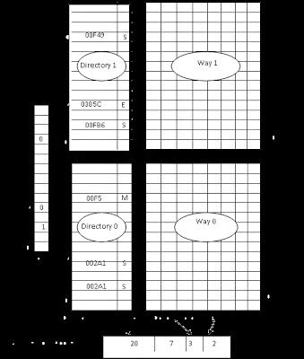 bersyukur itu indah: Penjelasan , Elemen , Prinsip , Organisasi Cache ...