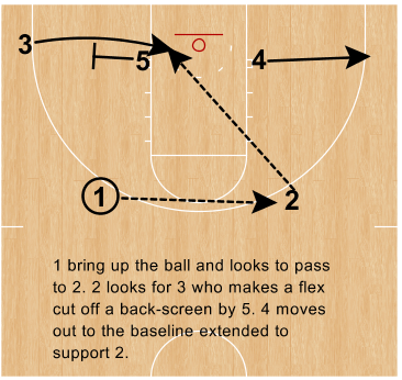 Offense-Intro to Flex