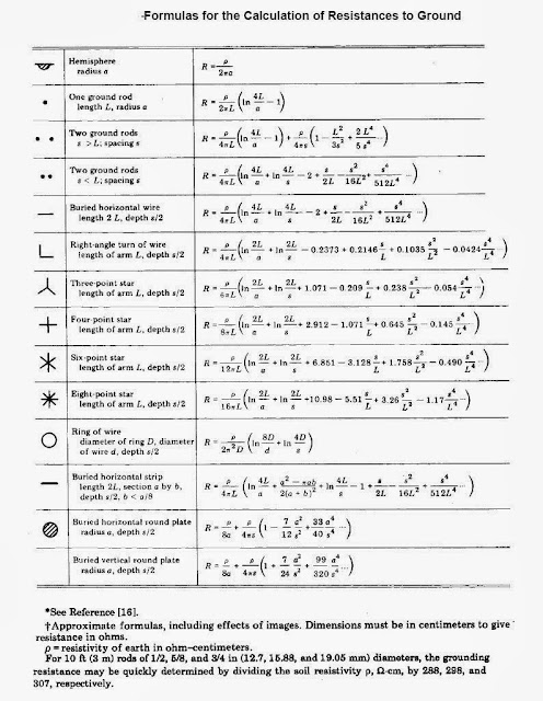 Grounding Design Calculations – Part One ~ Electrical Knowhow