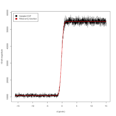 MTF Mapper: Taking on Imatest