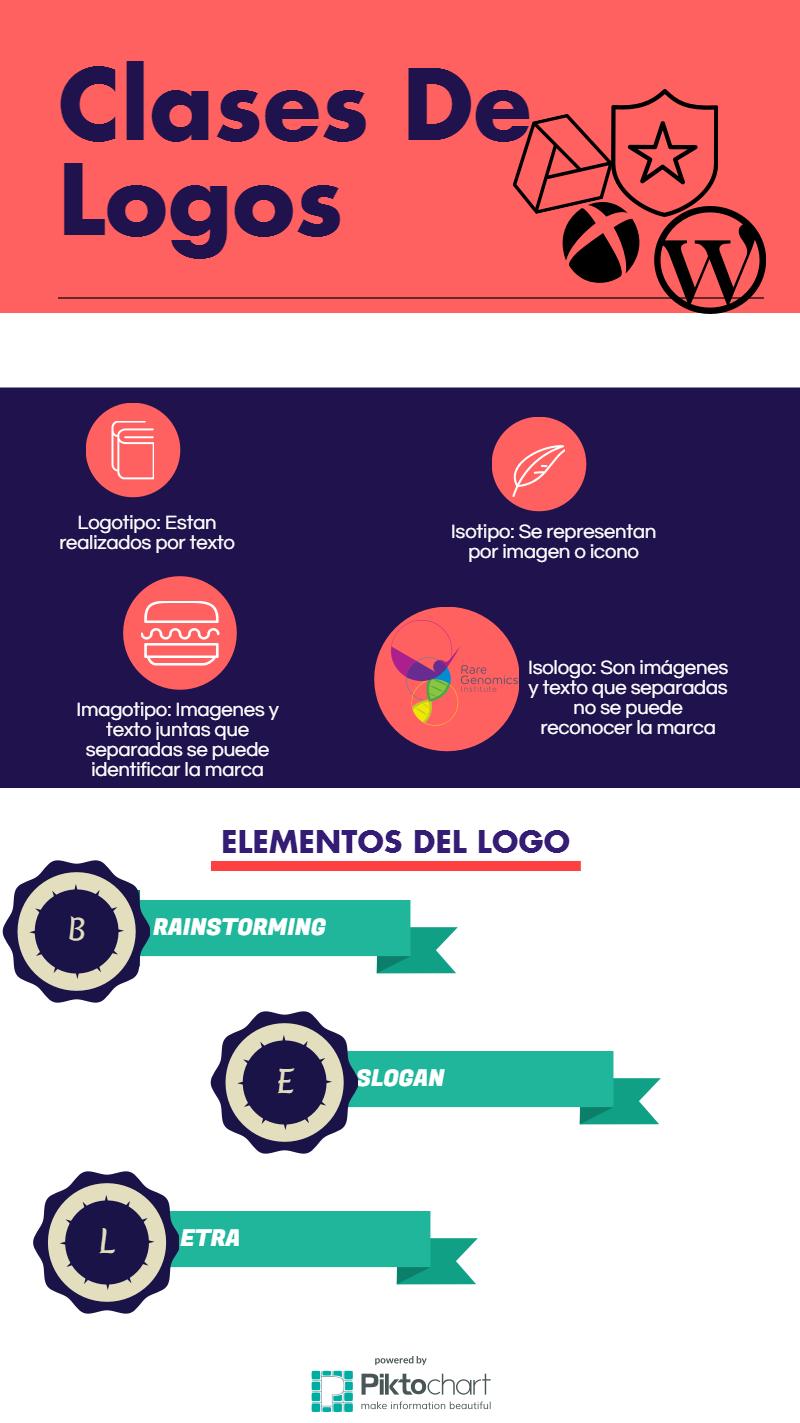 Ale Montes : Clases de logos