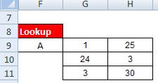 Return Multiple Values For Lookup Value