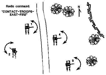 DEVILS CLAN BLOG: Tank formations & drills