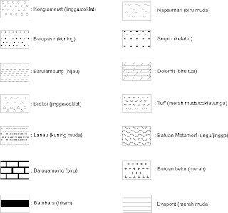 Simbol Litologi ~ GEOLOGY