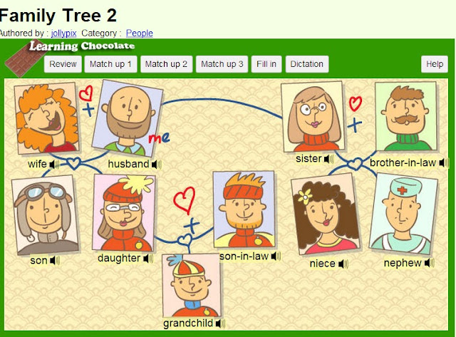 MilpitasChat.com: Family Tree 1 and 2
