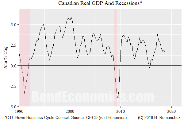 Bond Economics: Comments On Turning Points And Recessions