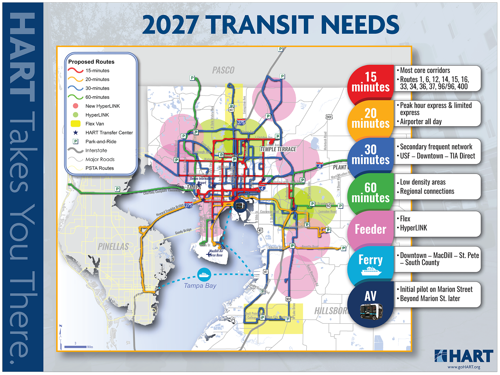 In Transit - The Official HART Transit Blog: Taking a Look at How HART ...