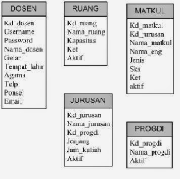Contoh Normalisasi & ERD