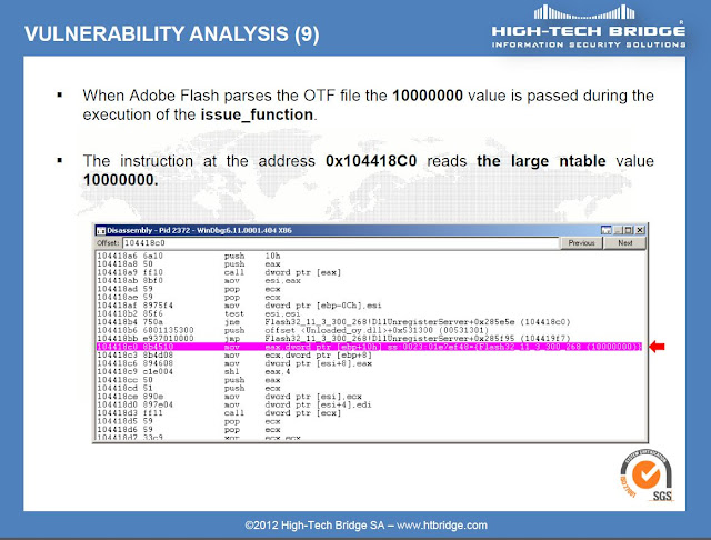 Contagio Cve 2012 1535 Adobe Flash Player Integer Overflow Vulnerability Analysis By Brian