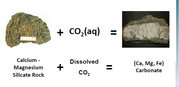 Green Risks: The CarbFix Pilot Project and Carbon in the Atmosphere