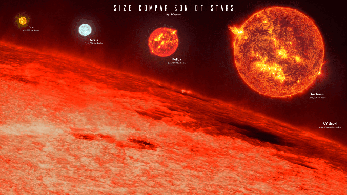 10 Bintang Paling Ekstrem di Alam Semesta - Info Astronomy