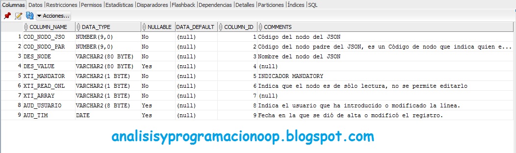 Análisis y Programación: Pasar un JSON desde una Base de datos a un ...