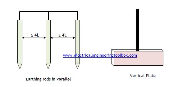 How To Use Earthing Rods For Earthing Improvement - TUMUSICA