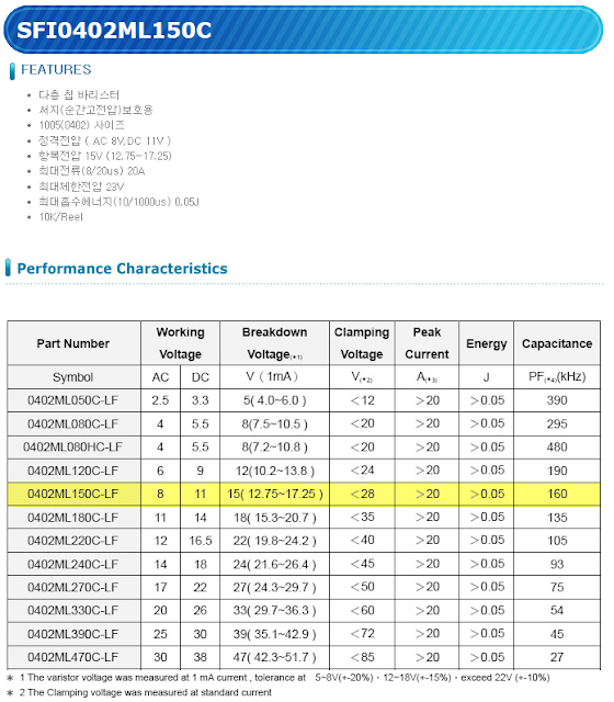 SGEMALL: [SFI] SFI0402ML150C