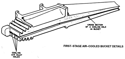 Gas Turbine Tutorials: Gas Turbine Turbine Section