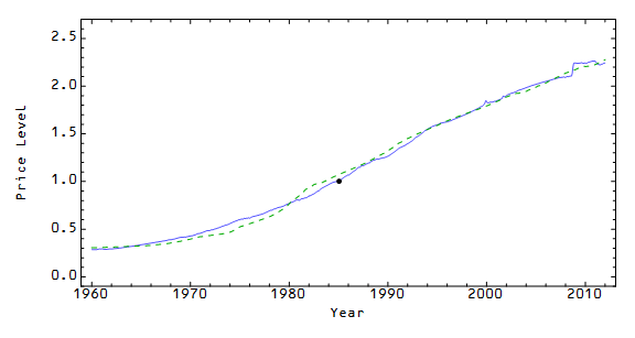 Information Transfer Economics: September 2013