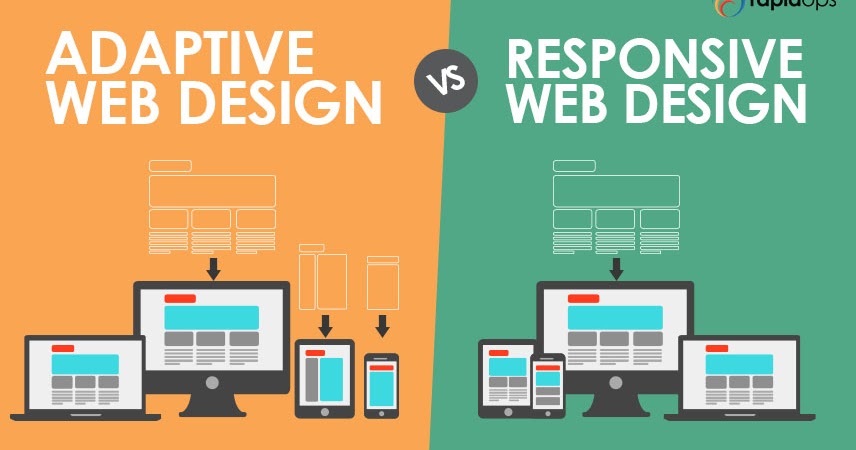 web development: Difference between adaptive and responsive website layout