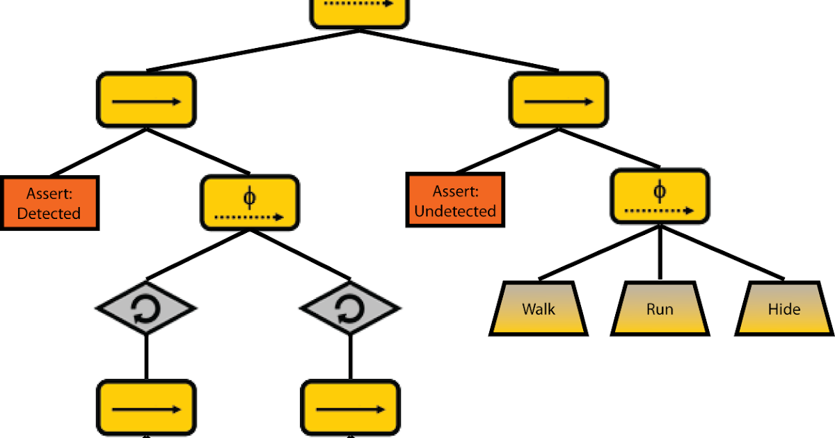 Lillian Chou Senior Design Improved Behavior Tree Unity 