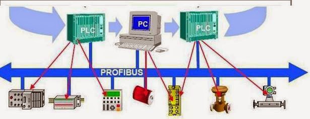 Communication Protocols Assignments: Case study, implemetation and ...