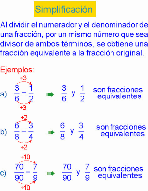 SIMPLIFICACION DE FRACCIONES EJEMPLOS Y EJERCICIOS RESUELTOS