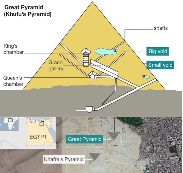 BREAKING NEWS: 'Big Void' Identified In Khufu's Great Pyramid At Giza ...