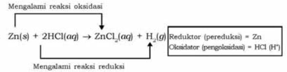 Cara Mudah Menentukan Persamaan Reaksi Redoks - blog kibe
