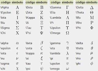 Lab. Algoritmos computacionales: LaTex editor