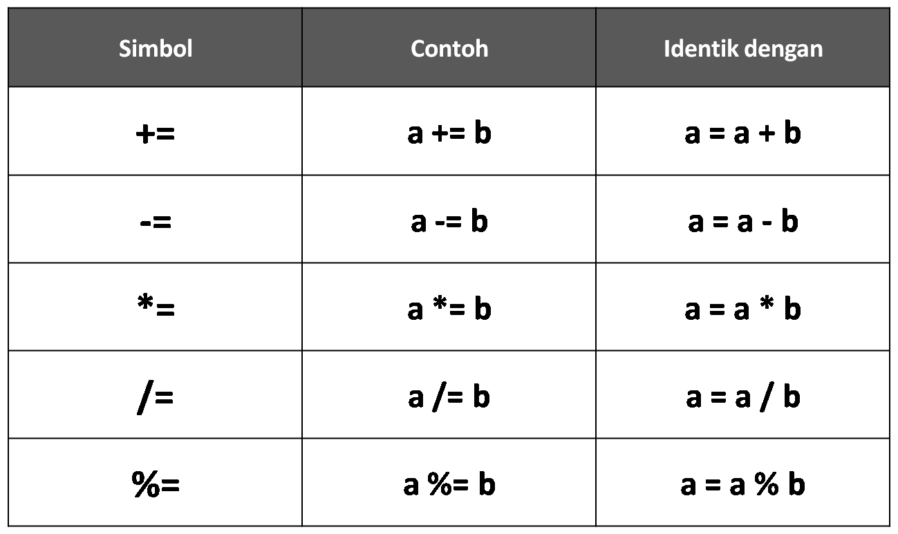 Operator dan Expression pada JAVA ~ SiabangIAM Blog