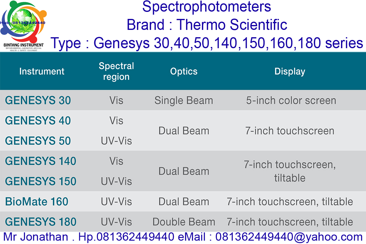 BINTANG INSTRUMENT : 081362449440 Jual GENESYS 20 Spectrophotometer ...