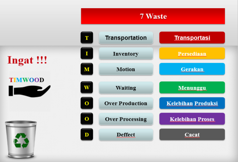 Lean Engineer: 7 PEMBOROSAN (7 WASTE)
