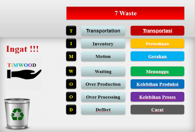 Lean Engineer: 7 PEMBOROSAN (7 WASTE)