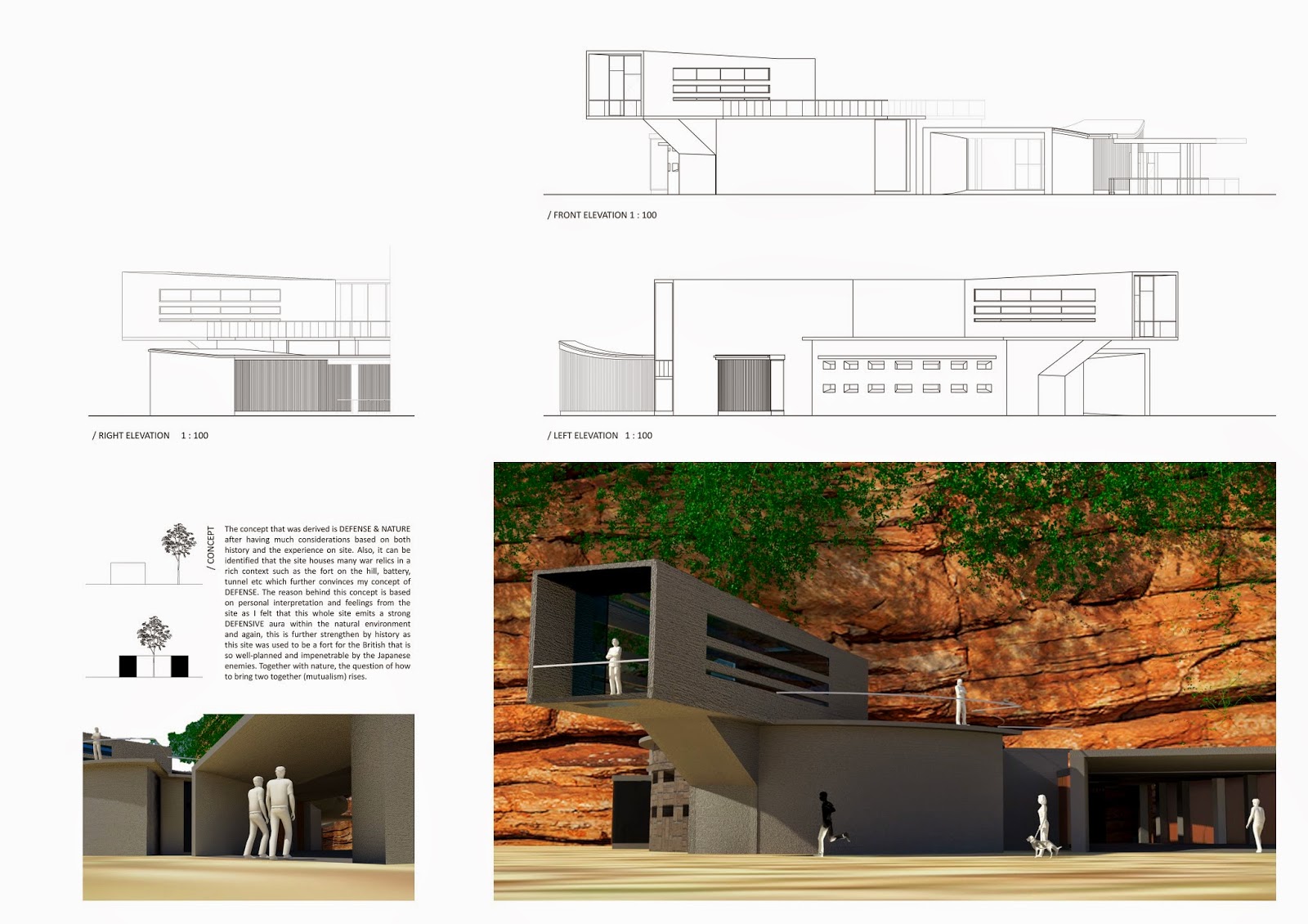 Architecture E-Portfolio: PROJECT 3 : DESIGNING A VISITOR INTERPRETIVE ...