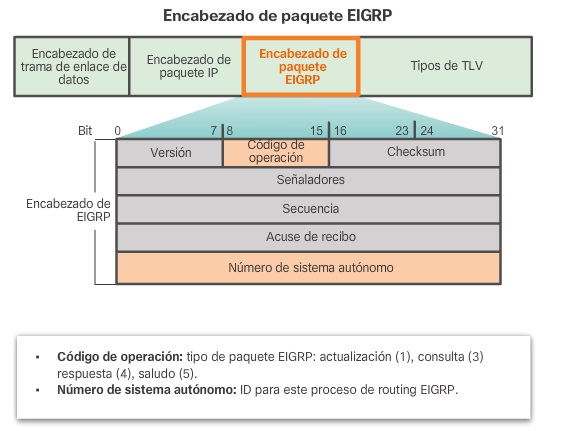 Modulo 3 Capitulo 6 EIGRP "1"