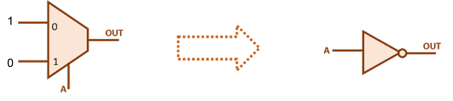 Not Gate Using 21 Mux