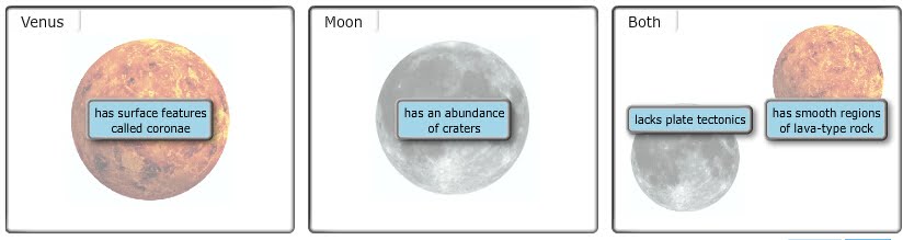 Planet Venus Surface Features