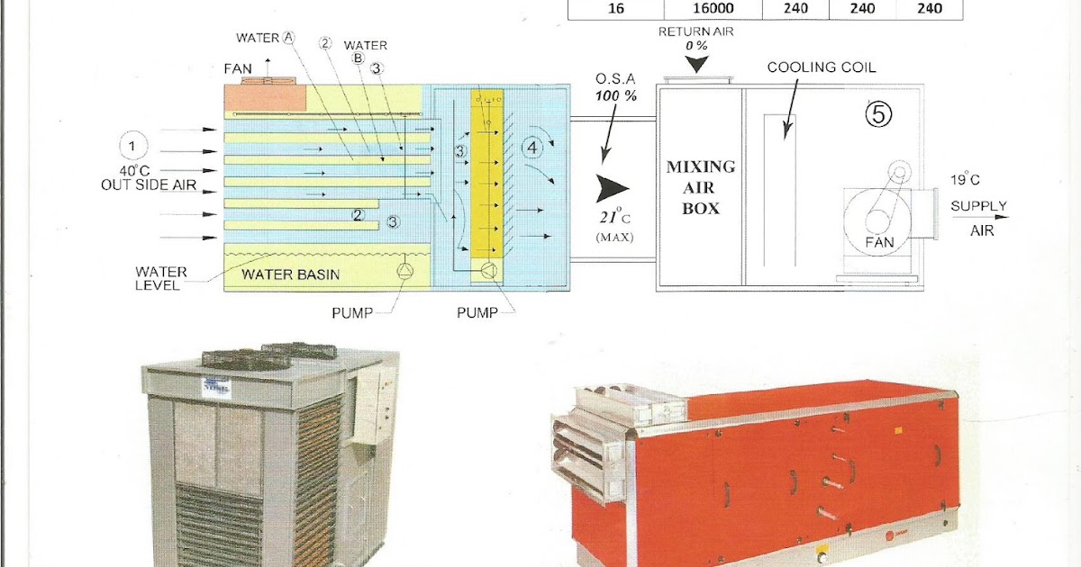 Pureness for HVAC Trading and Contracting : ECONOMIZER FOR AIR HANDLING ...