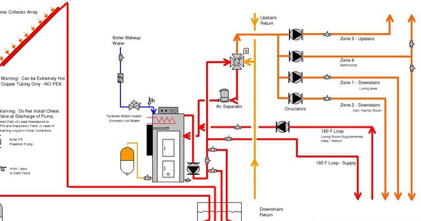 Hydronic Heating Systems: A Better Way to Heat?