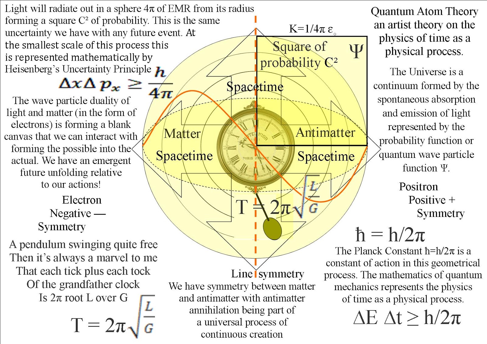 Theoretical Physics previously quantum art and poetry: Is the Universe ...