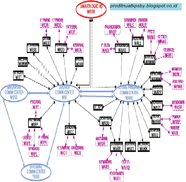 FASILITAS TELEKOMUNIKASI PENERBANGAN - TNU