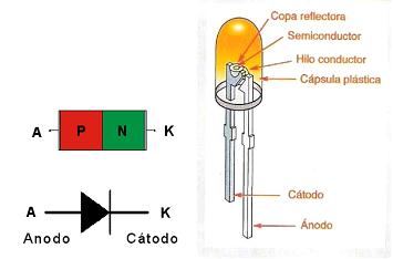 El Blog de la Electrónica: DIODO