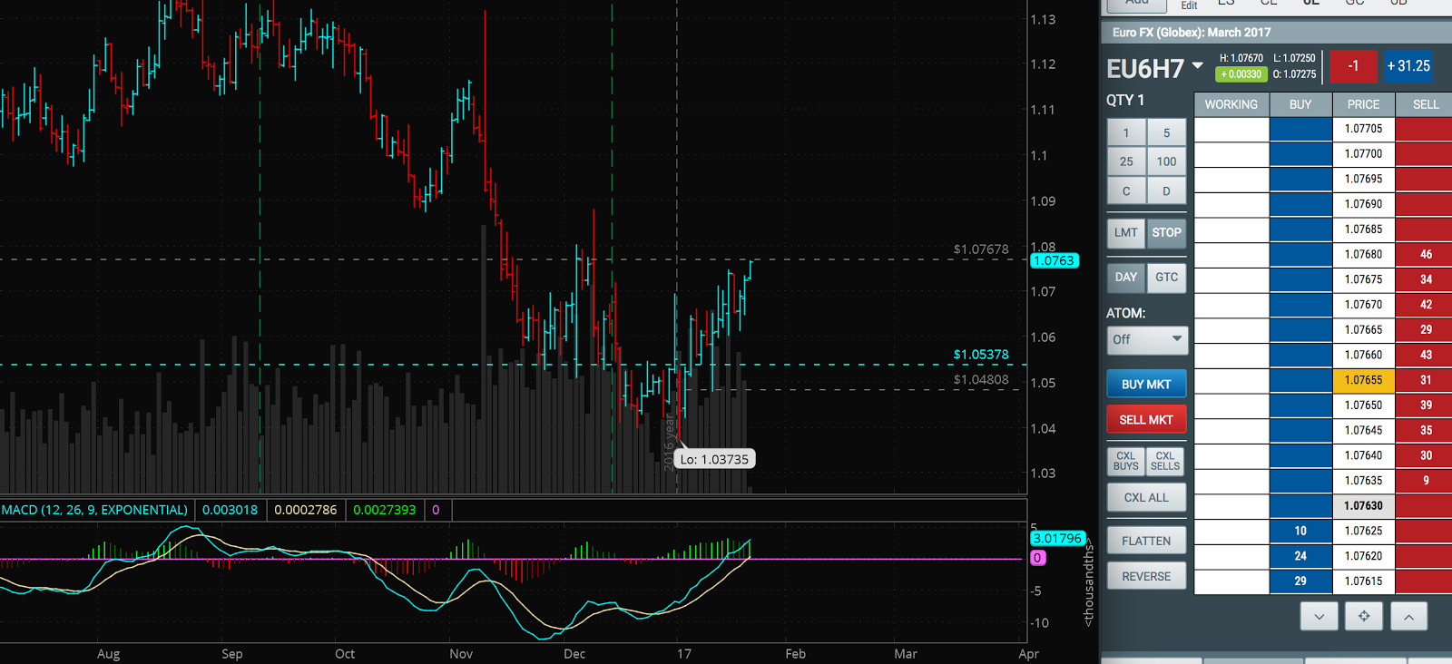 Vedds Trading Blog EURO vedds-trading-blog-euro