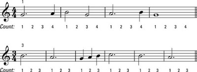 MUSIC AND CULTURE: SIGNS TO LENGTHEN THE MUSICAL SIGNS