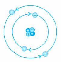Pengertian Muatan Listrik dan Satuannya Dilengkapi Dengan Struktur Atom ...