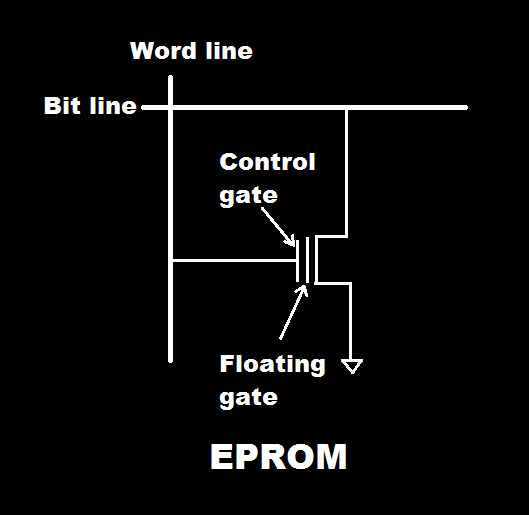 Engineering: EPROM internal structure