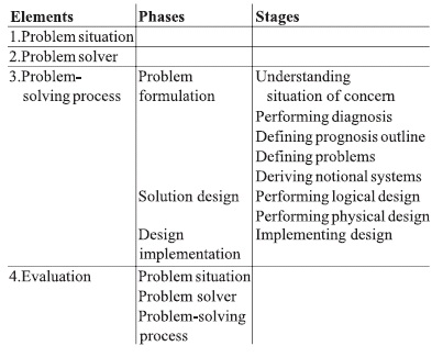 Tong Nga Sin - COMP326 BPR