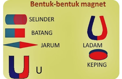 Pengertian Magnet, Sifat, Bentuk & Jenis-Jenis Magnet
