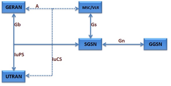 Wired n Wireless: Simultaneous CS & PS connections