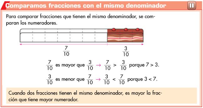 Mi cole Luis Cernuda, Campanillas.: T.5 - 4º "Comparación de fracciones"