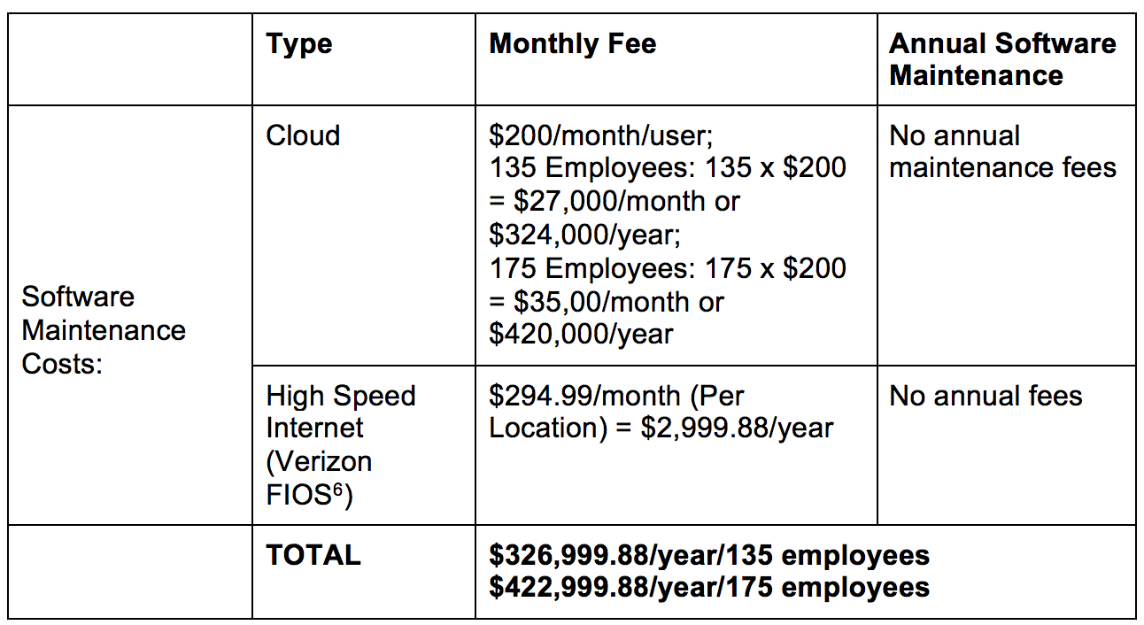 BUS577-Team Project: Competitive Analysis